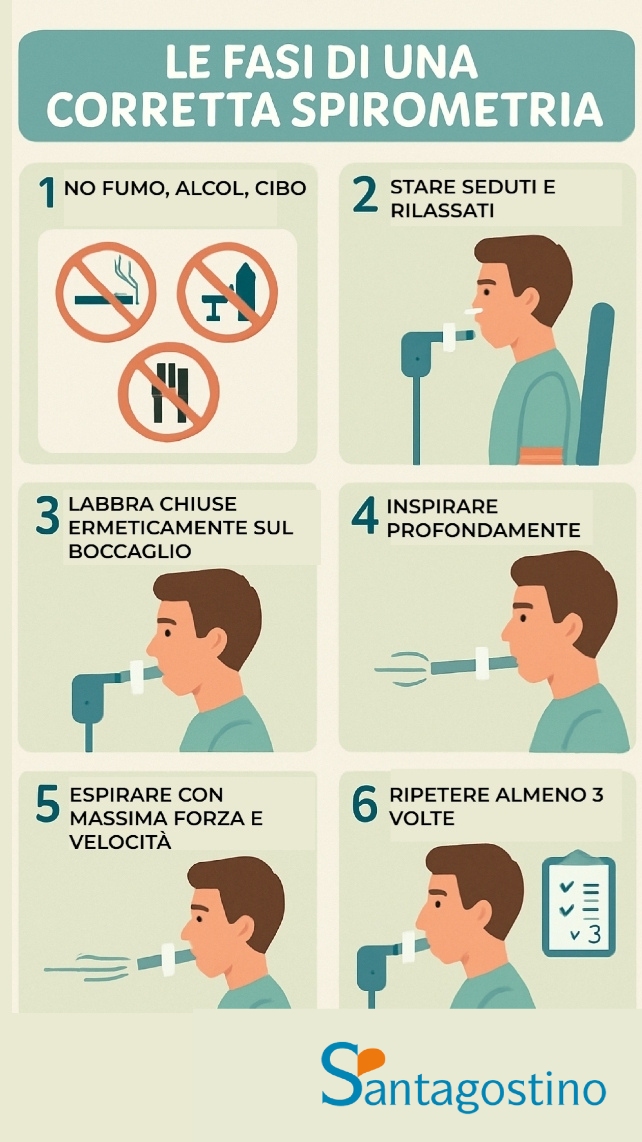 Spirometria: cos'è e come funziona - Santagostino Imola